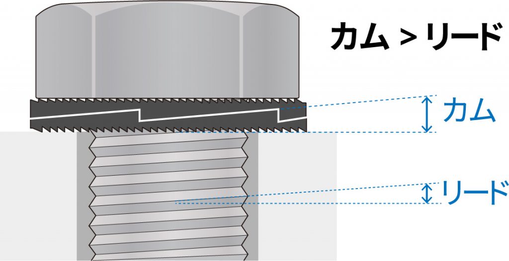 ノルトロックワッシャー ブラック | 池田金属工業株式会社