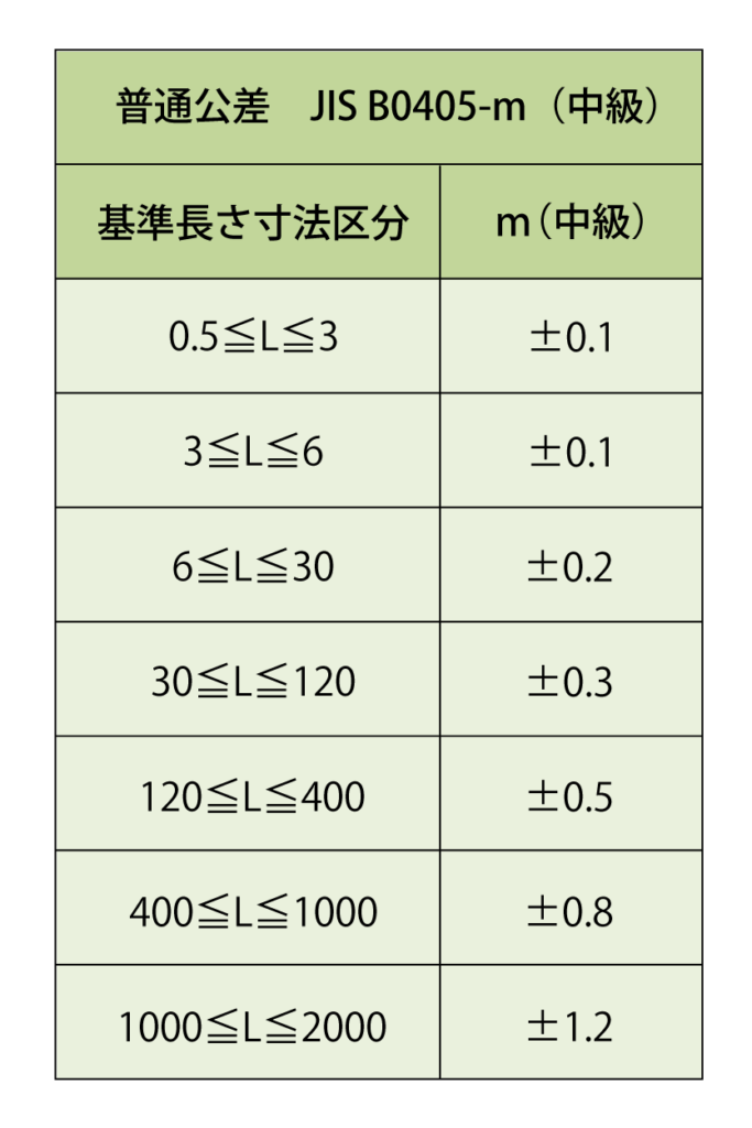 [技術コラム]適切なねじの公差設定で作業効率改善 ～不具合品と図面の手戻り防止～｜池田金属工業株式会社
